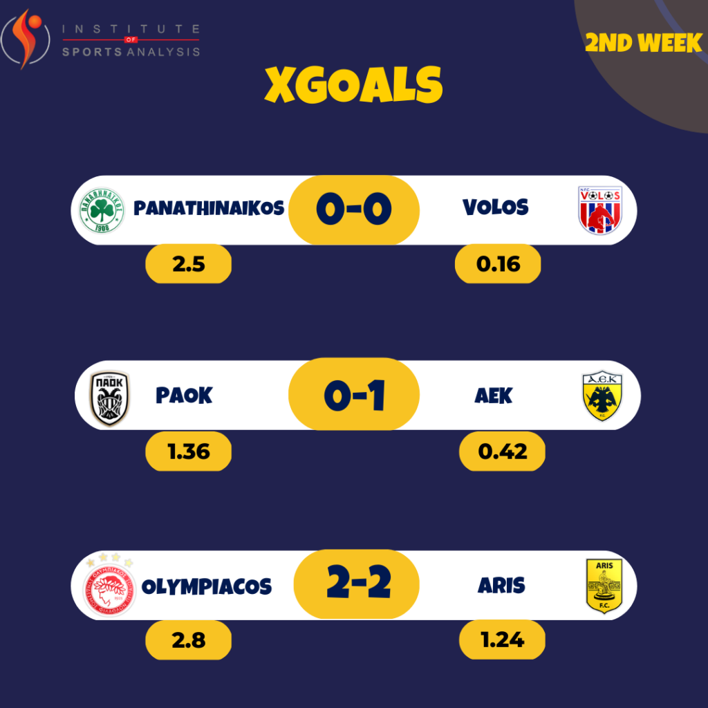 Τα xGoals της 2ης αγωνιστικής των playoffs της Superleague – Ινστιτούτο ...